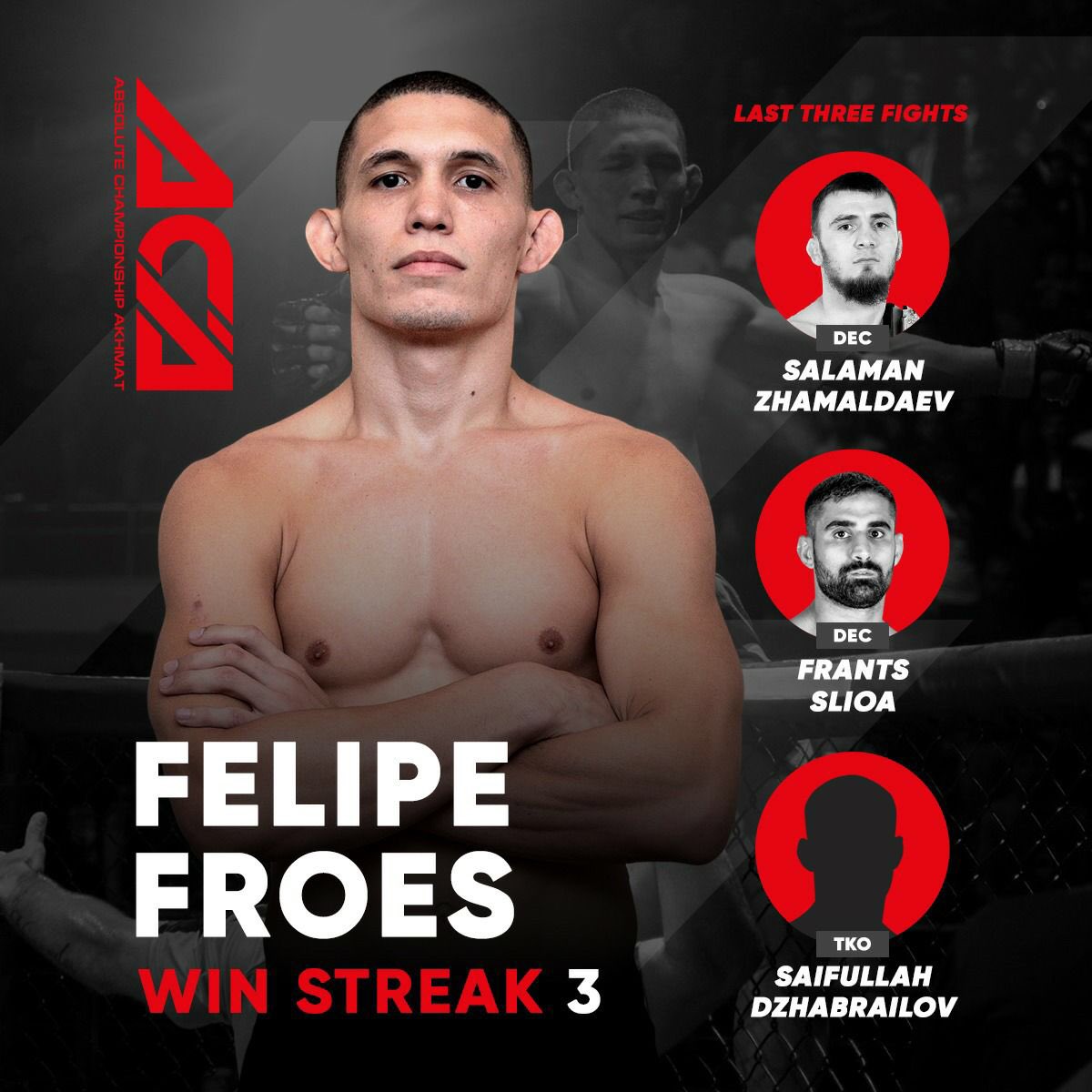 ACA Featherweight Felipe Froes Rizin or One Championship? – Billy's MMA ...